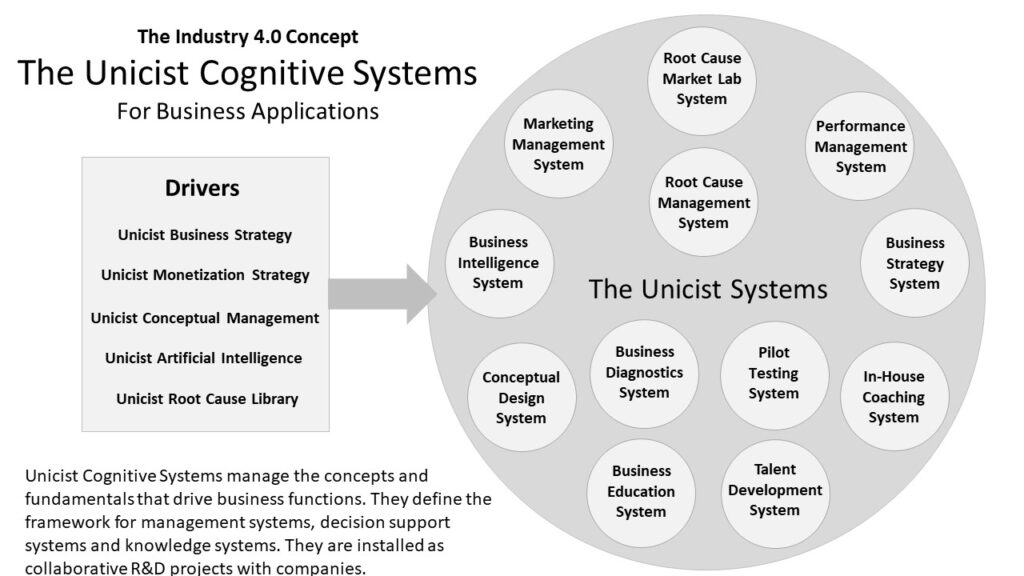 The Weston Group – Adaptive Systems Division